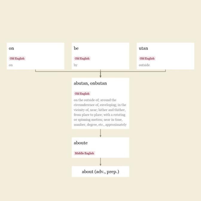 on | Etymology of on by etymonline