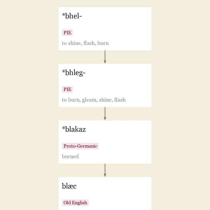 magic | Etymology of magic by etymonline