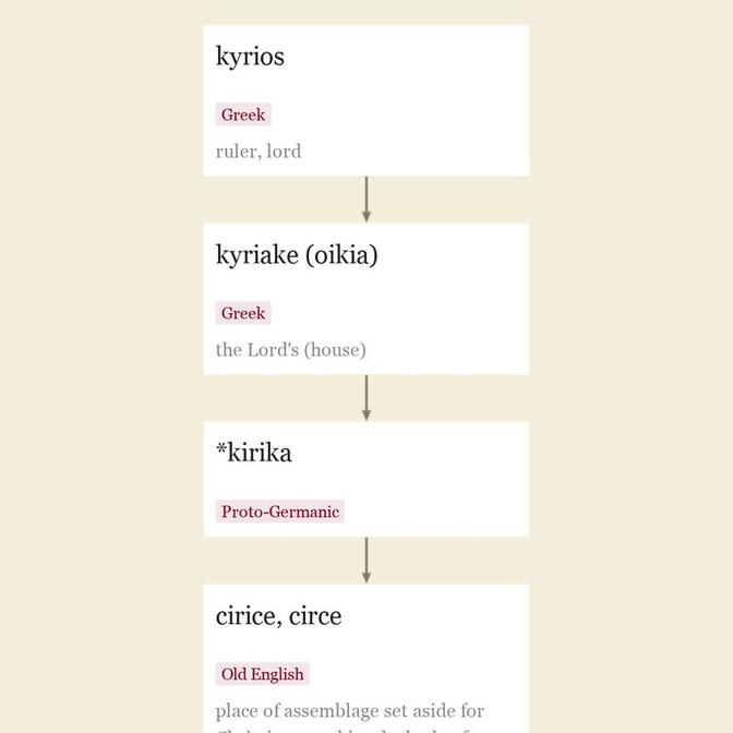 heathen | Etymology of heathen by etymonline