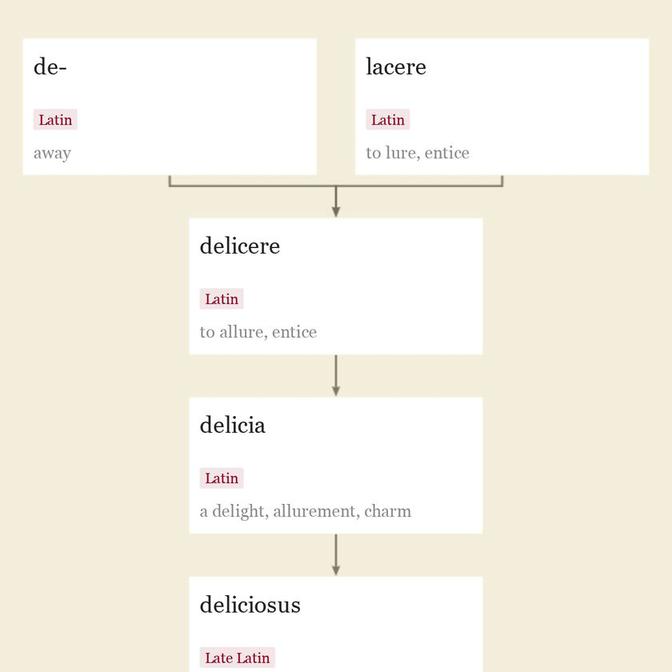 delicate | Etymology of delicate by etymonline