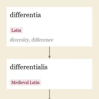 difference | Etymology of difference by etymonline
