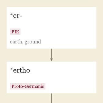 land | Etymology of land by etymonline