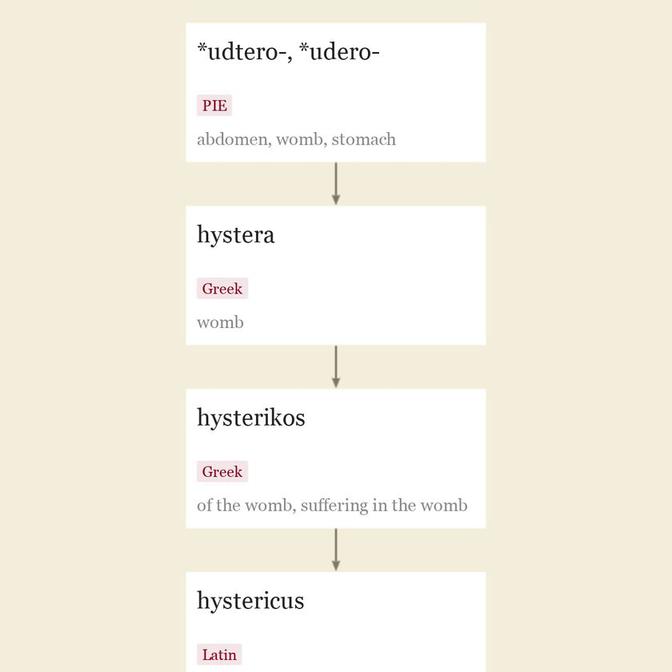 hysteria | Etymology of hysteria by etymonline