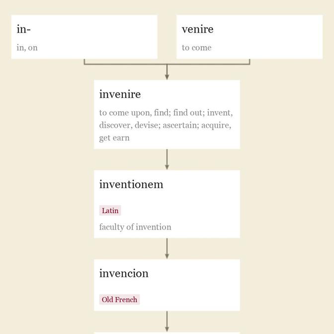 invent | Etymology of invent by etymonline