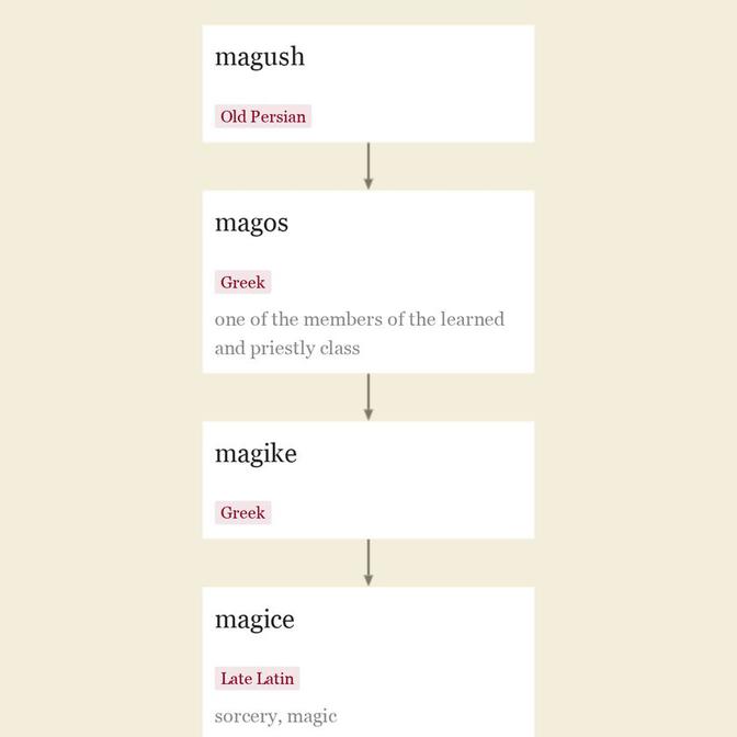 magi | Etymology of magi by etymonline