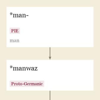 layman | Etymology of layman by etymonline