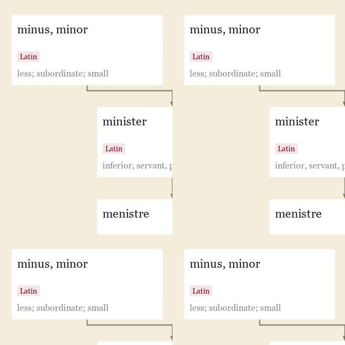 ministry | Etymology of ministry by etymonline
