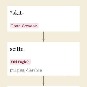 bullshit | Etymology of bullshit by etymonline