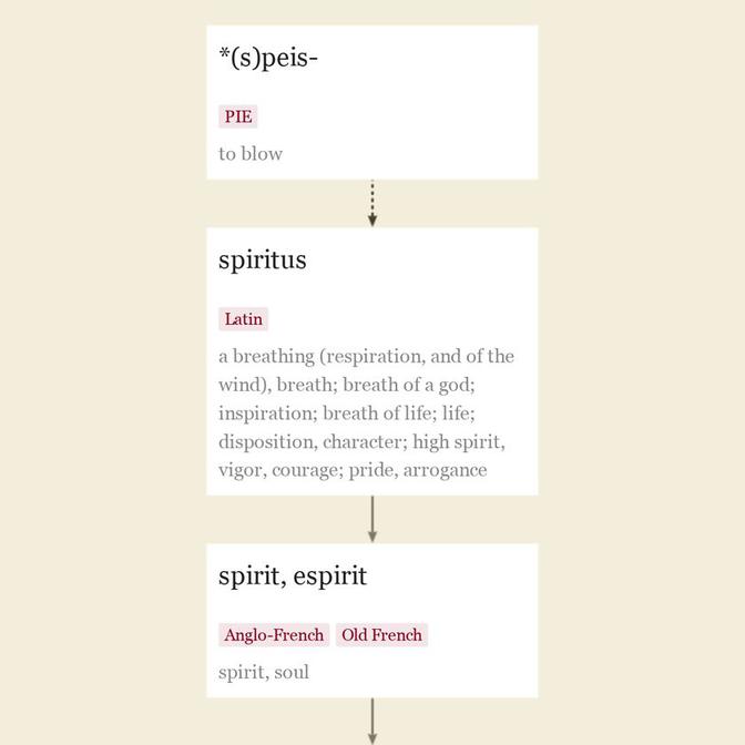 inspire | Etymology of inspire by etymonline