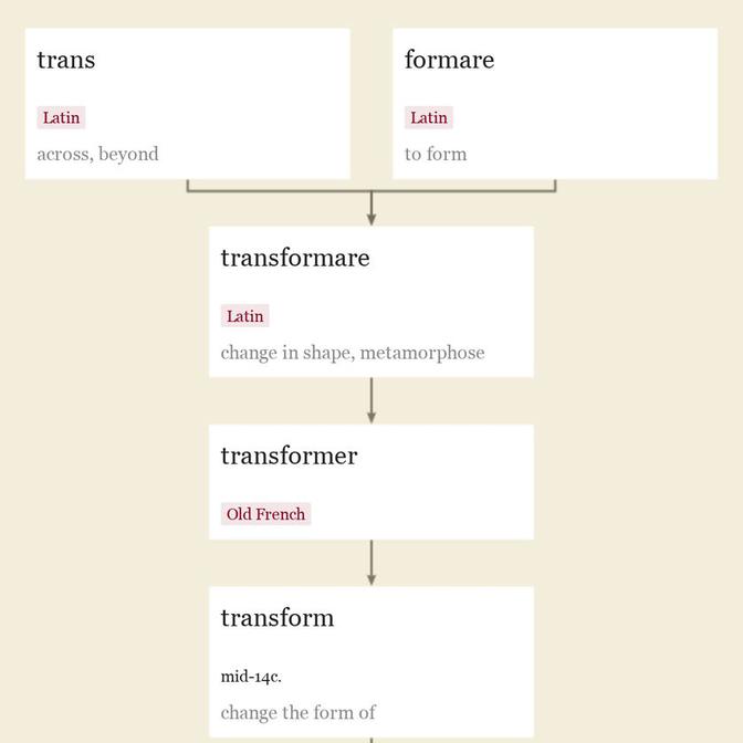 transformation | Etymology of transformation by etymonline