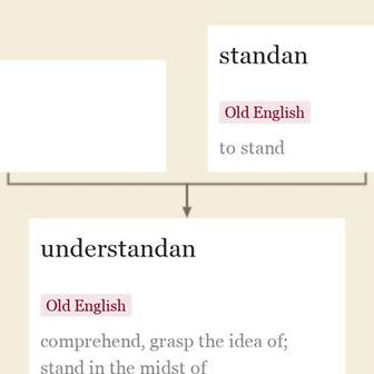 understanding | Etymology of understanding by etymonline