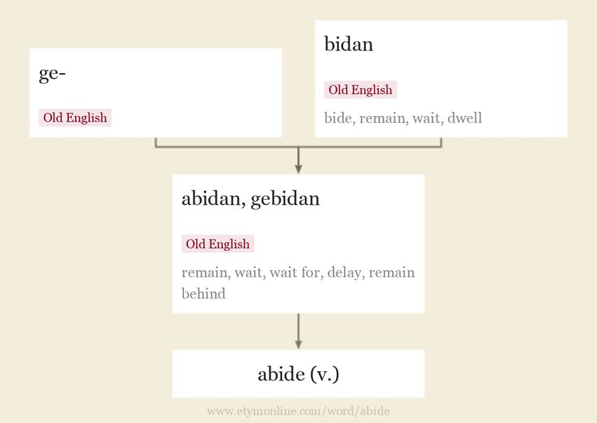 Etymology of "abide" by etymonline