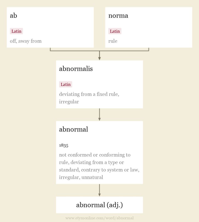 Etymology of "abnormal" by etymonline