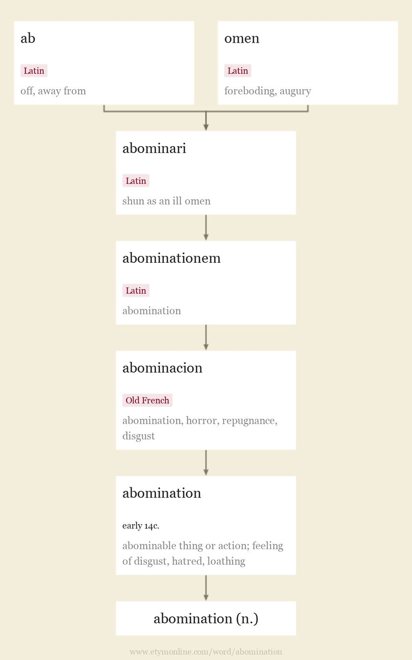 Etymology of "abomination" by etymonline