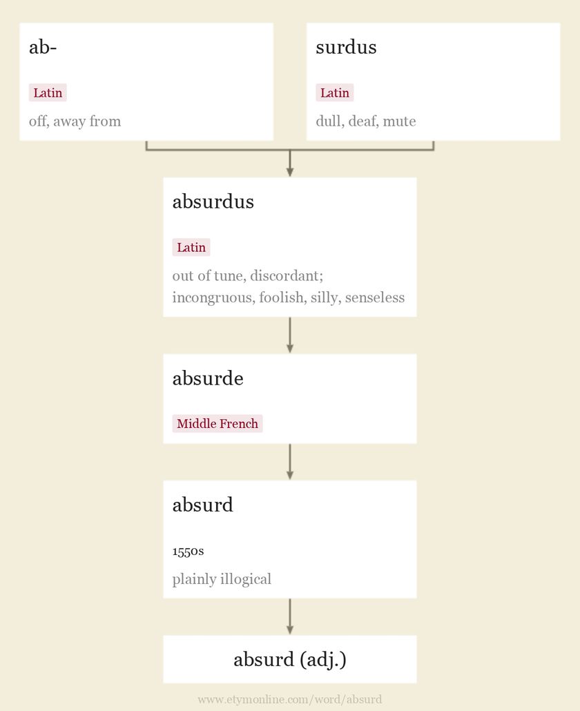 Etymology of "absurd" by etymonline