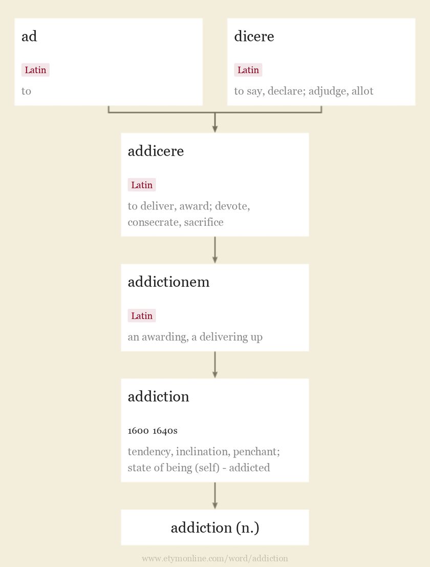 Etymology of "addiction" by etymonline