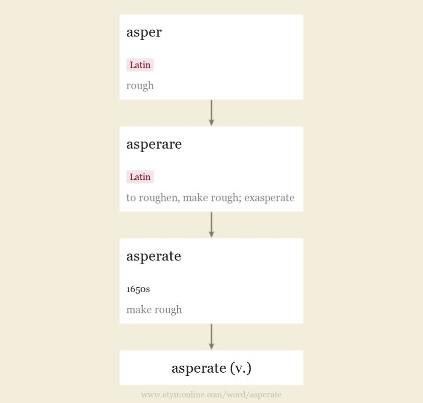 Etymology of "asperate" by etymonline