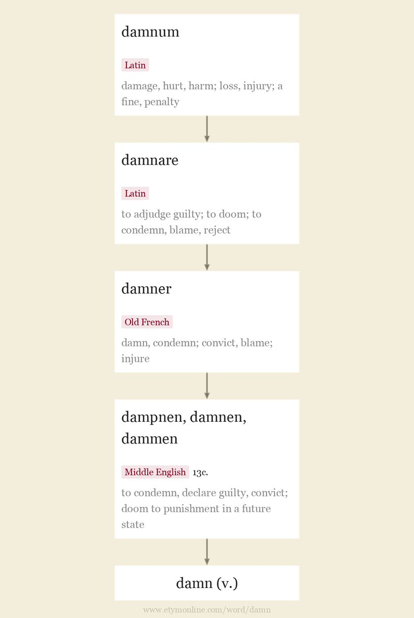 Etymology of "damn" by etymonline
