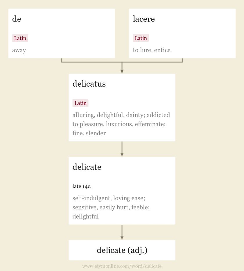 delicate | Etymology of delicate by etymonline