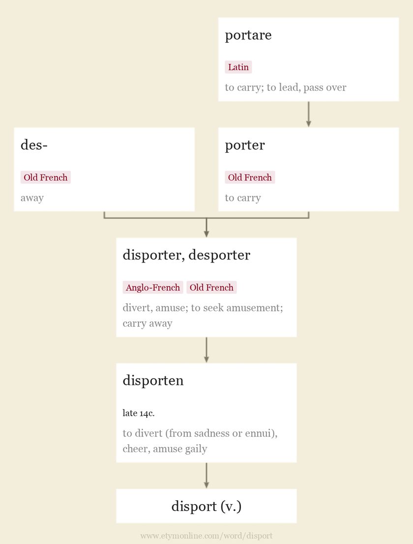 Etymology of "disport" by etymonline