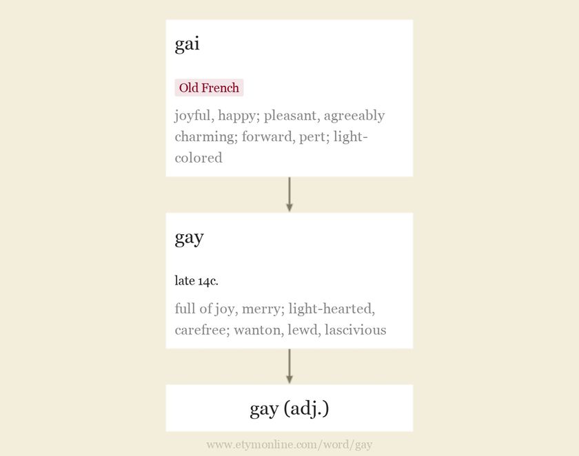 Etymology of "gay" by etymonline