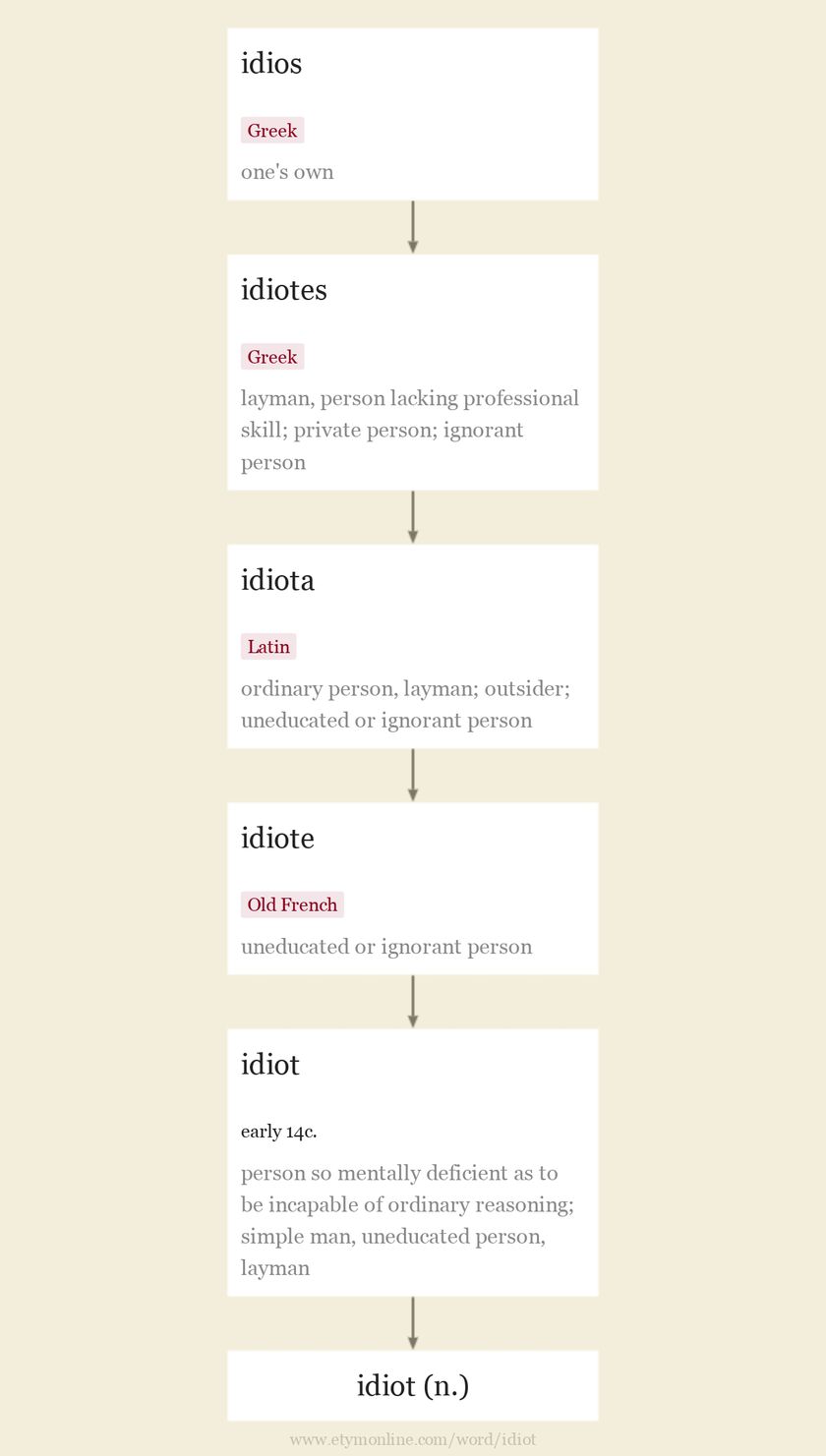 Etymology of "idiot" by etymonline
