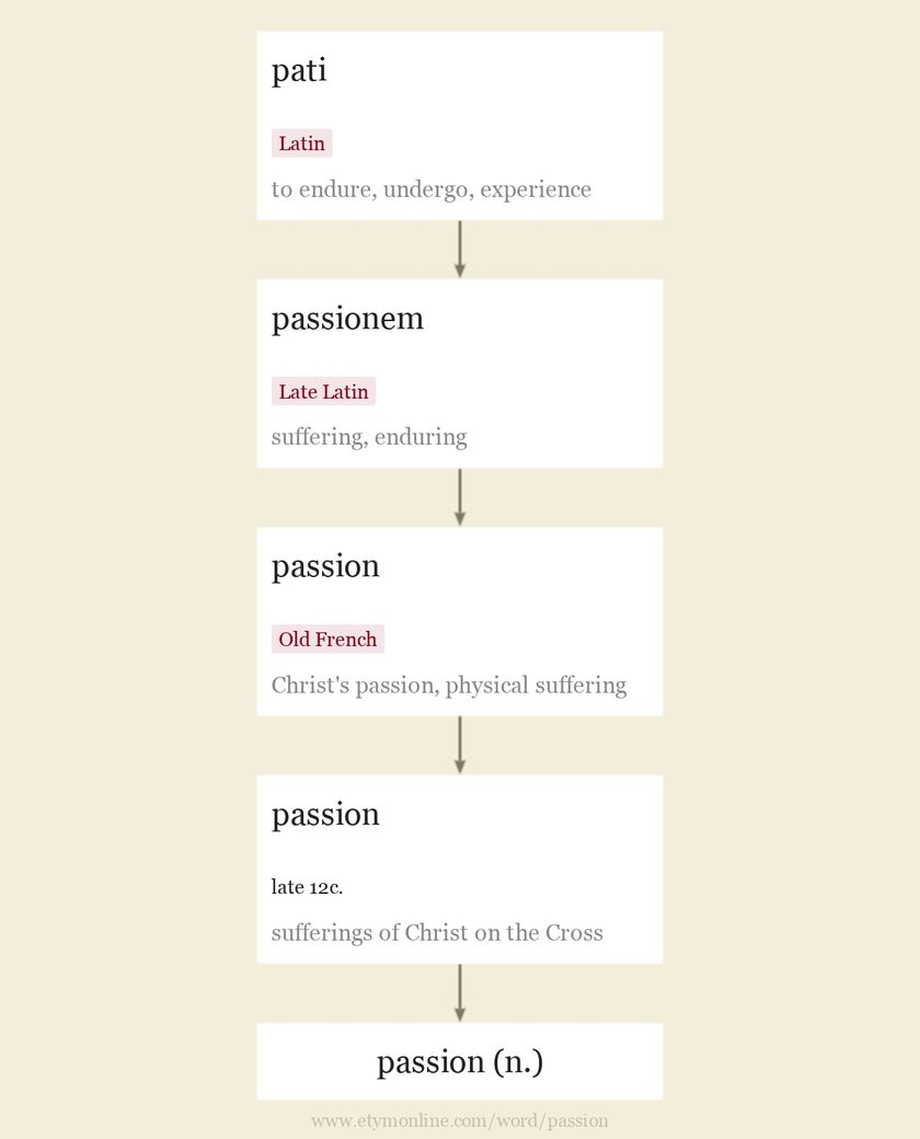 Etymology of "passion" by etymonline