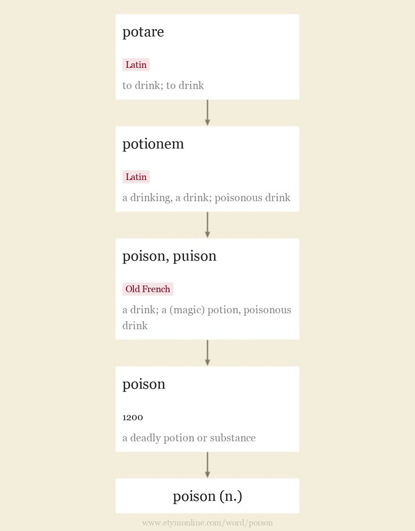 Etymology of "poison" by etymonline